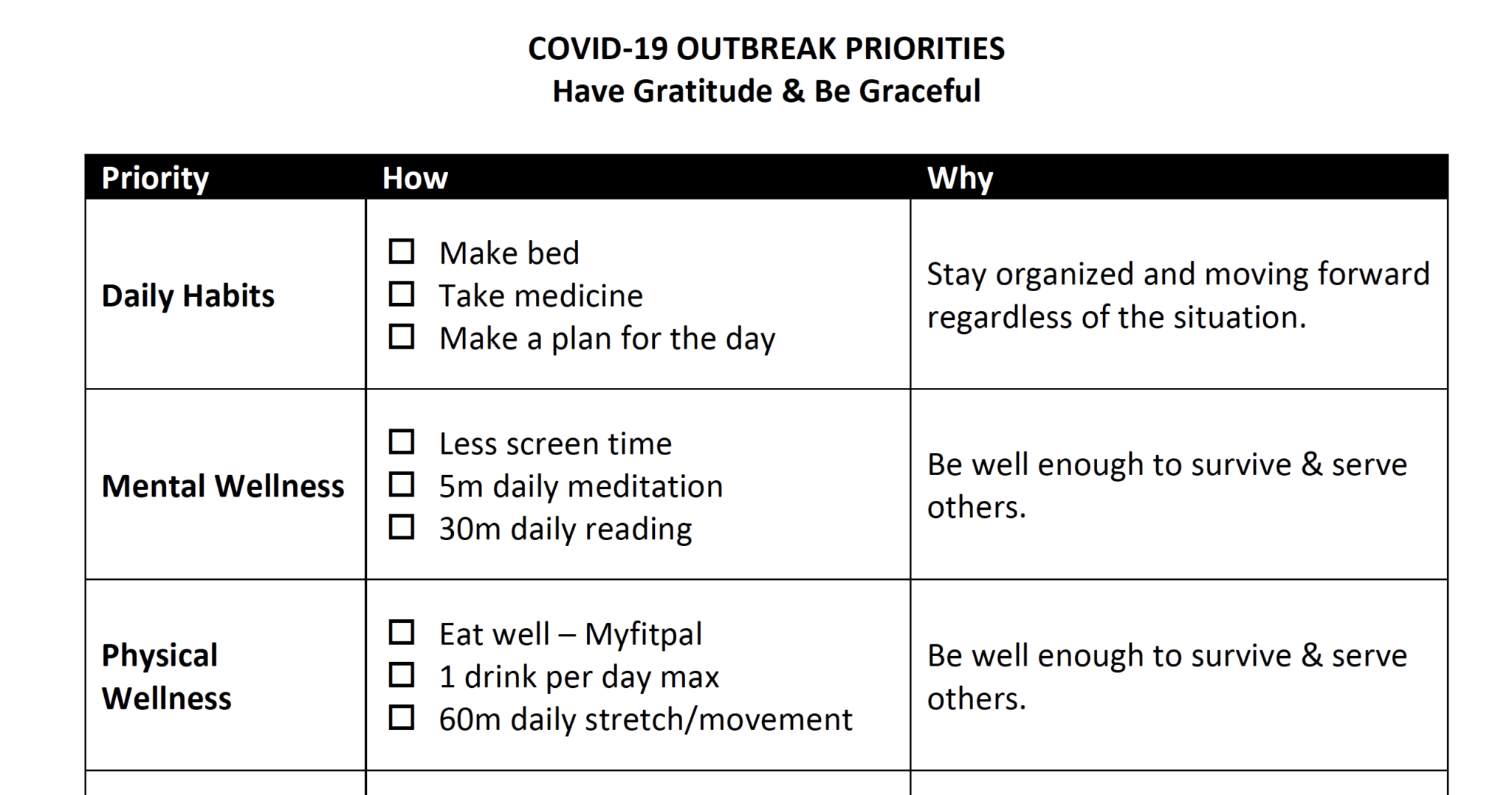 Setting Personal Priorities during the 2020 Coronavirus Outbreak ...